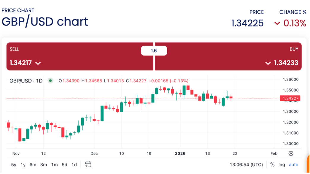 Analysing FX Candlesticks – Market Mindset